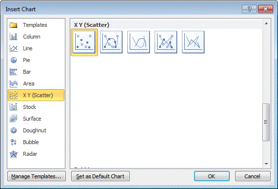 abc Microsoft EXCEL 2010 - CHART